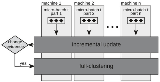 Applied Sciences | Special Issue : Data Clustering: Algorithms and ...