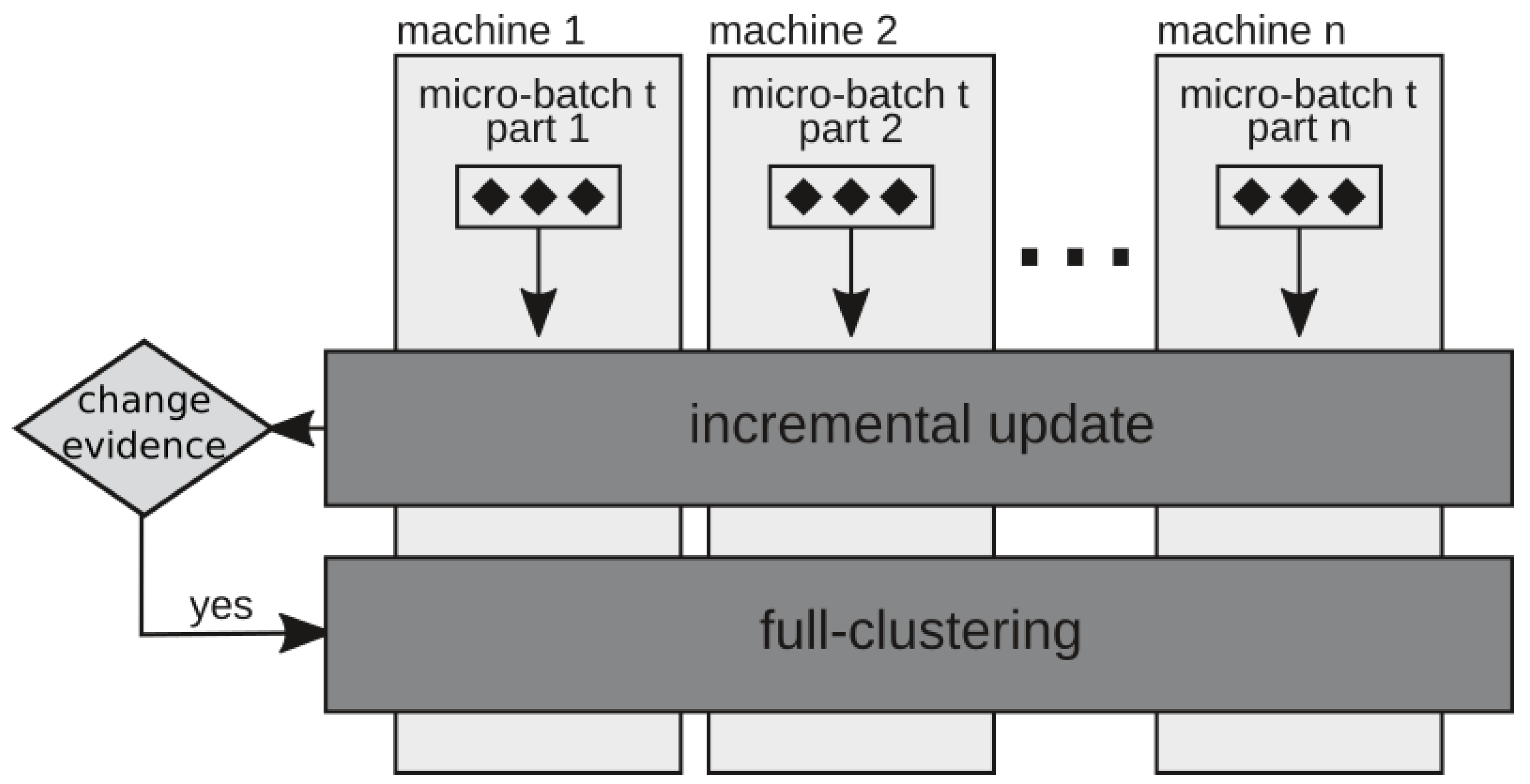 Applied Sciences | Free Full-Text | Optimization Algorithms for Scalable Stream Batch Clustering ...