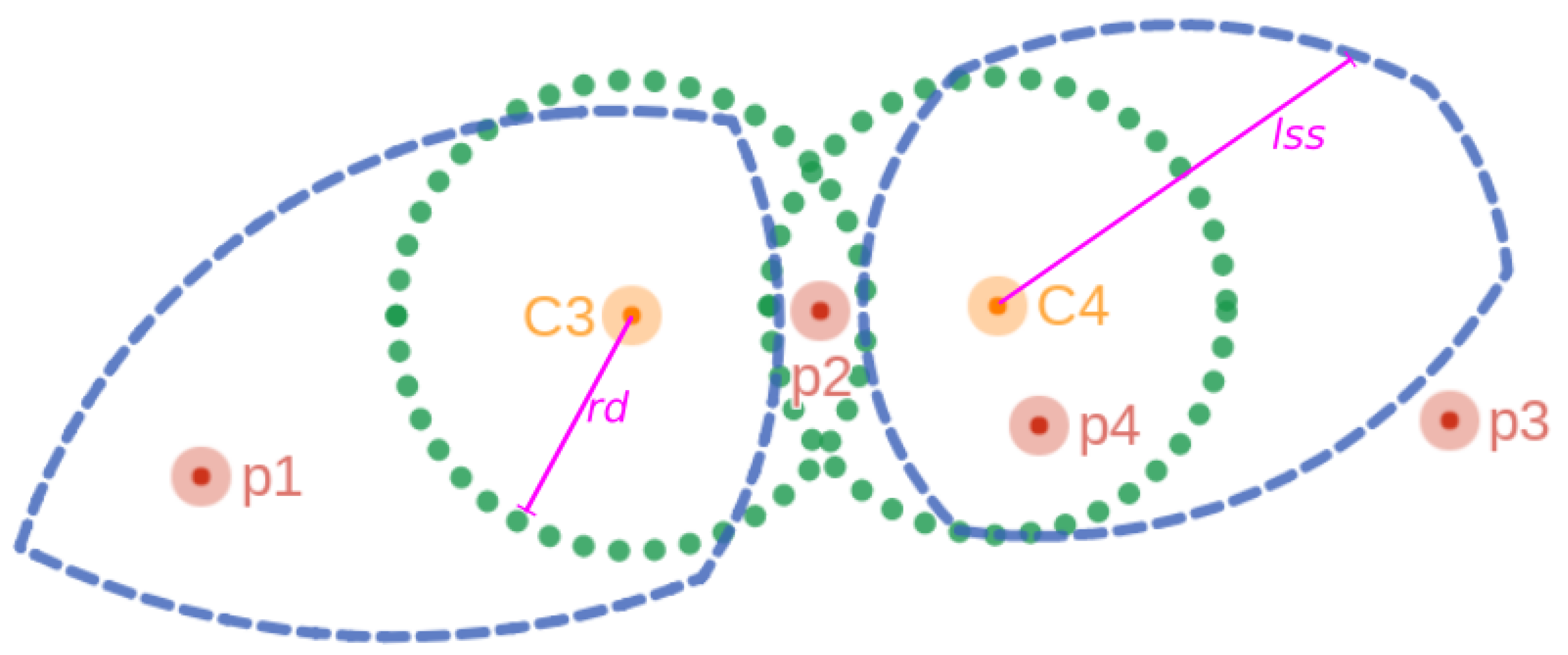 Applied Sciences | Free Full-Text | Optimization Algorithms for Scalable Stream Batch Clustering ...