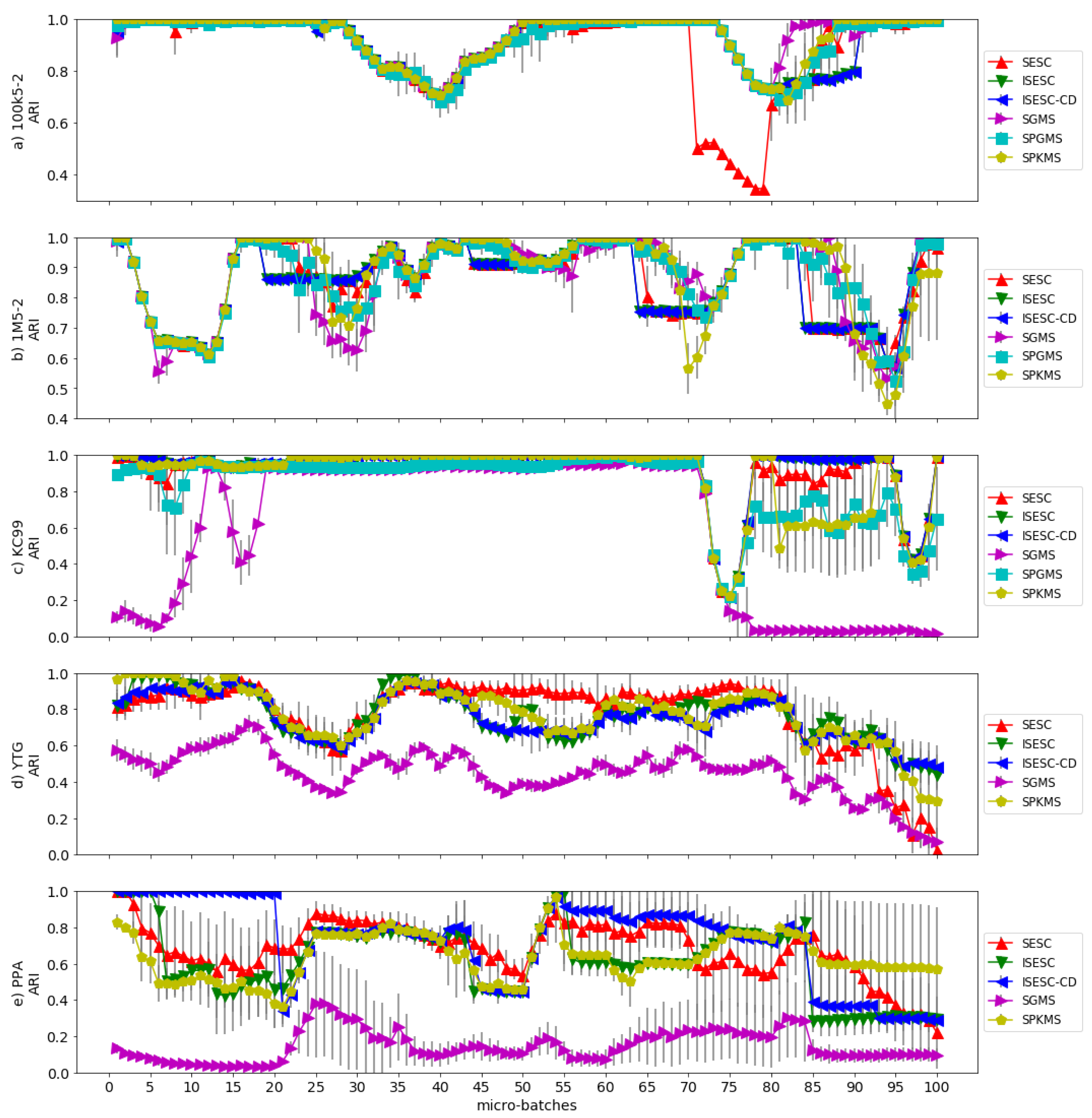 Applied Sciences | Free Full-Text | Optimization Algorithms for Scalable Stream Batch Clustering ...