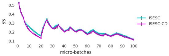 Applied Sciences | Special Issue : Data Clustering: Algorithms and ...