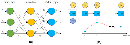 Prediction of Minimum Night Flow for Enhancing Leakage Detection ...