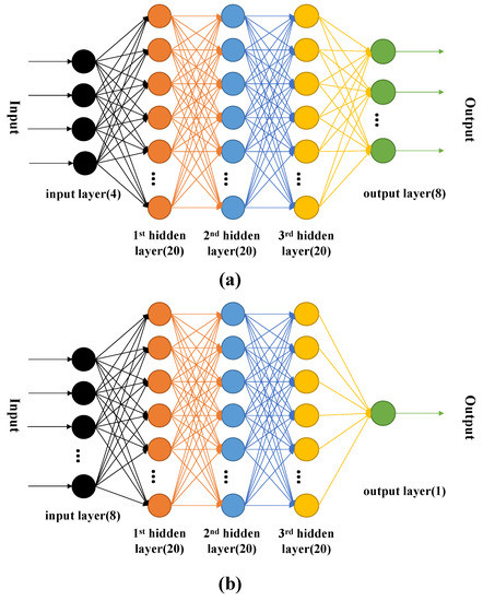 Applied Sciences | Free Full-Text | The LOS/NLOS Classification Method ...