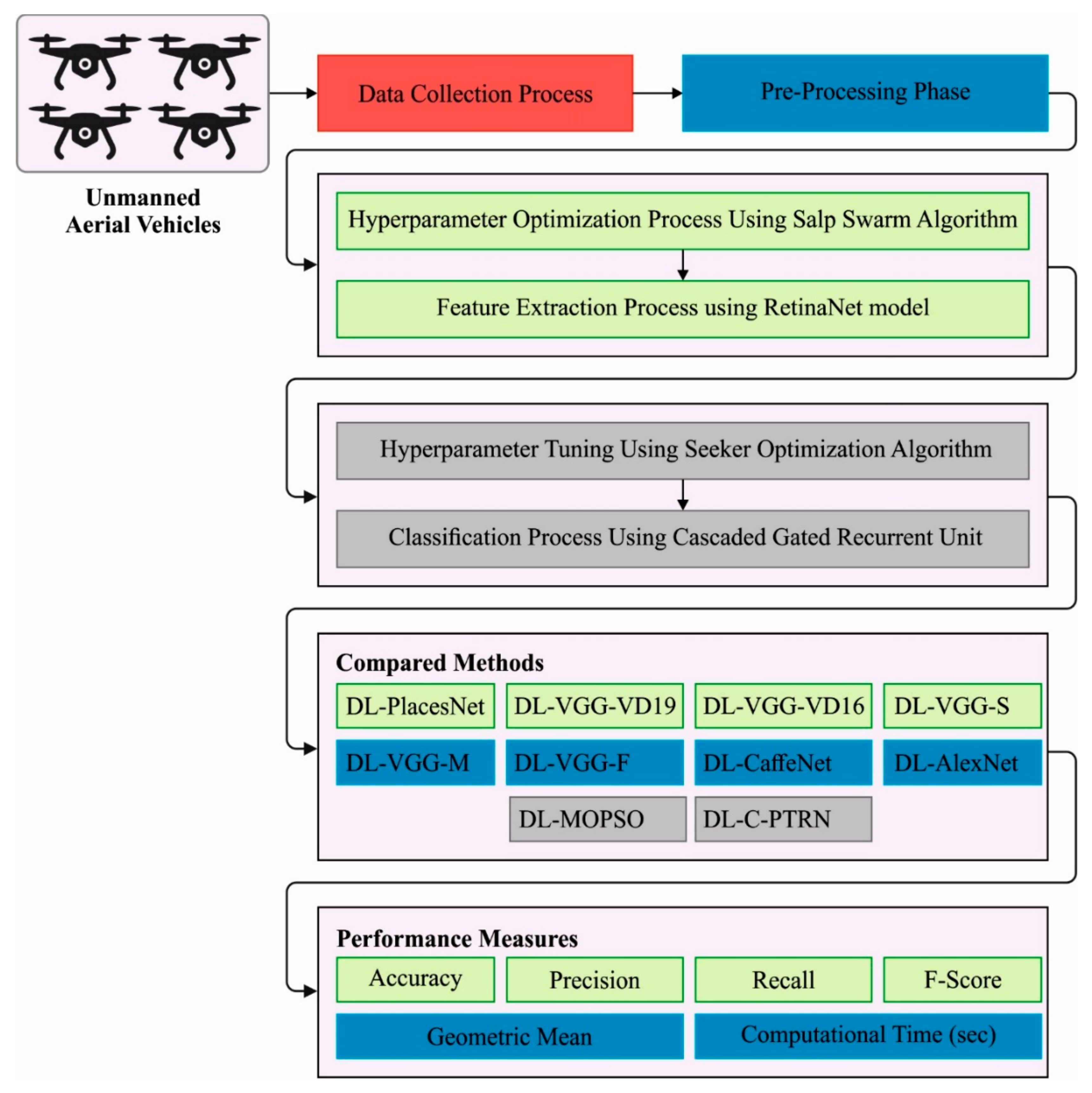 Applied Sciences | Free Full-Text | Swarm Intelligence with Deep ...