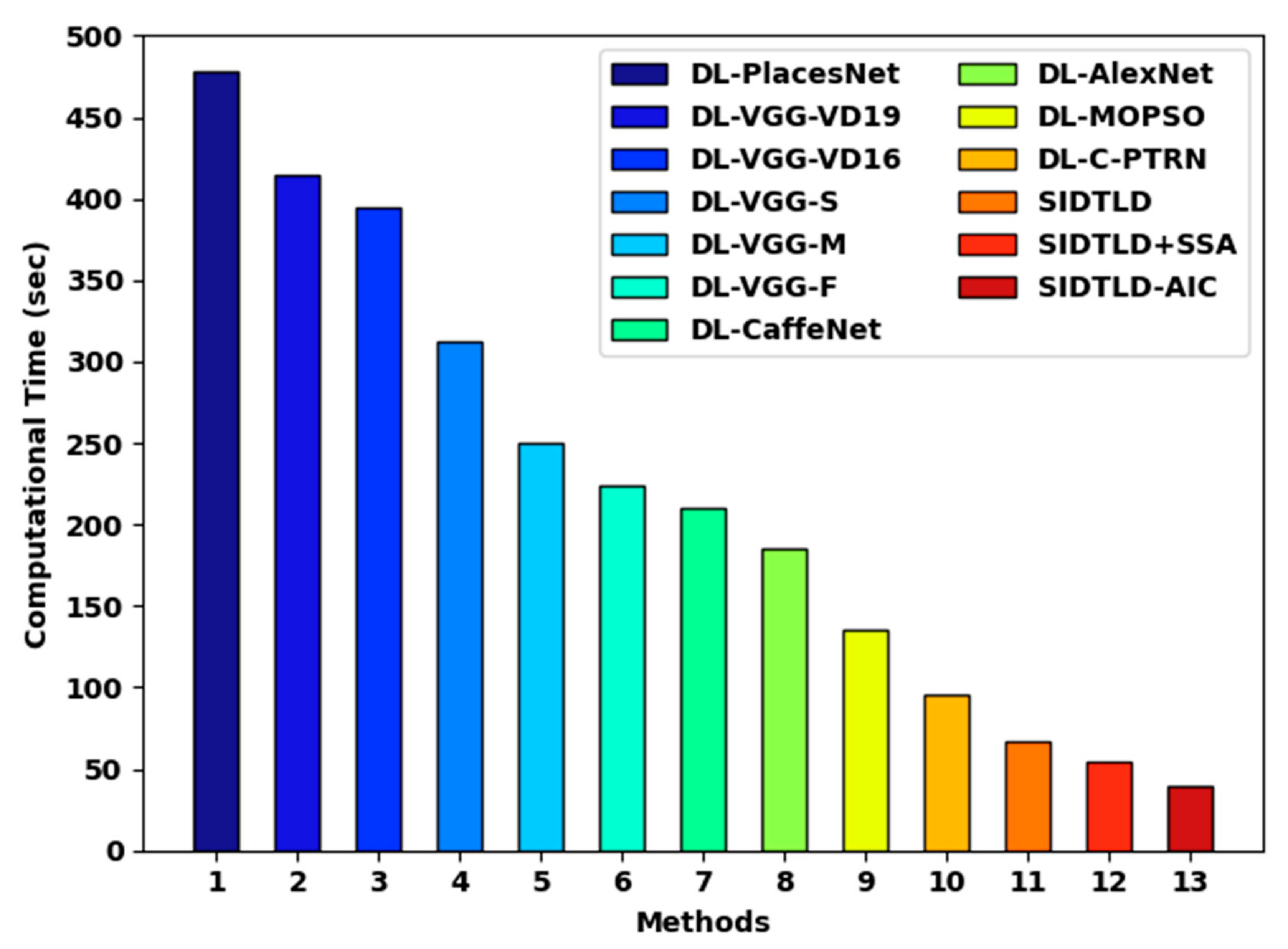 Applied Sciences | Free Full-Text | Swarm Intelligence with Deep ...