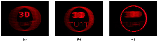 Enlargements of Viewing Zone and Screen Size of Holographic Displays ...