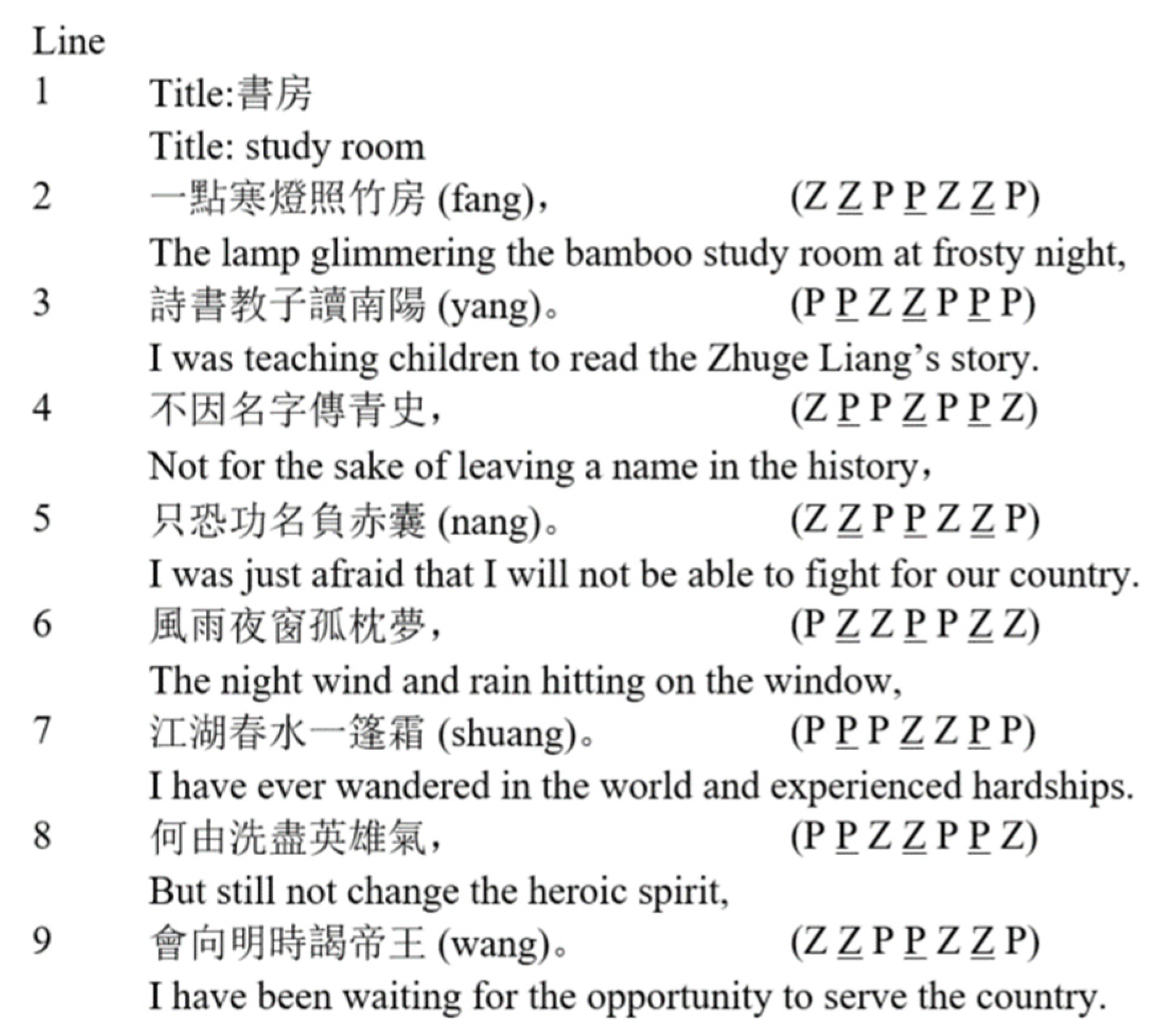 Automatic Generation and Evaluation of Chinese Classical Poetry with ...