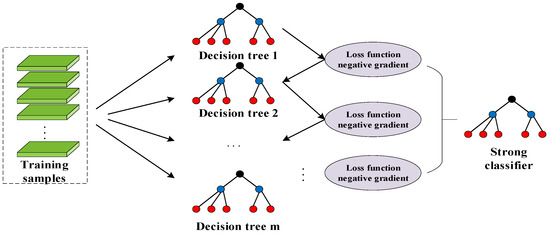 Network Attack Detection Method of the Cyber-Physical Power System ...