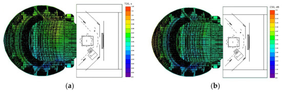 Applied Sciences | An Open Access Journal from MDPI
