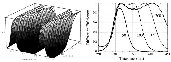 Applied Sciences | Free Full-Text | The Development Progress of Surface ...