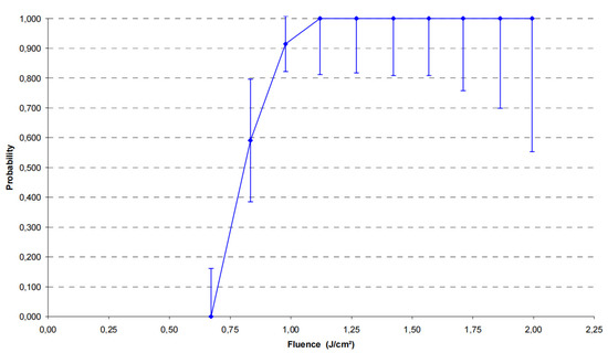 The Development Progress of Surface Structure Diffraction Gratings ...