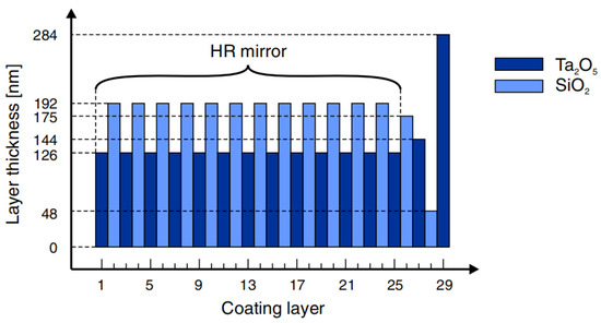 The Development Progress of Surface Structure Diffraction Gratings ...