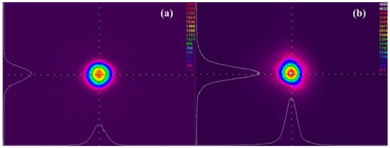 The Development Progress of Surface Structure Diffraction Gratings ...
