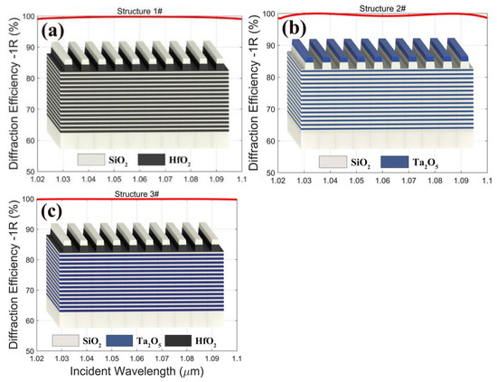 The Development Progress of Surface Structure Diffraction Gratings ...