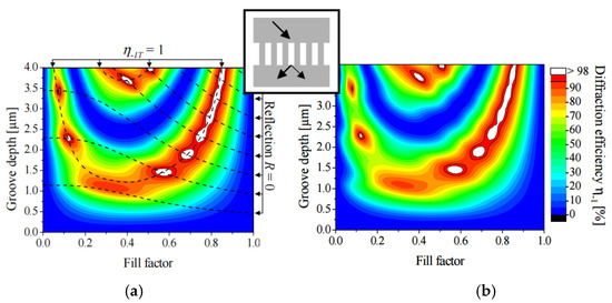 Applied Sciences | An Open Access Journal from MDPI