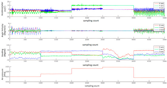 Applied Sciences | An Open Access Journal from MDPI