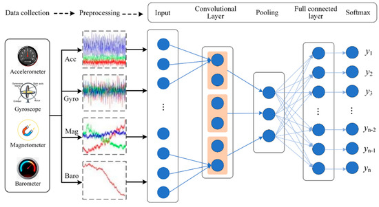 Applied Sciences | An Open Access Journal from MDPI