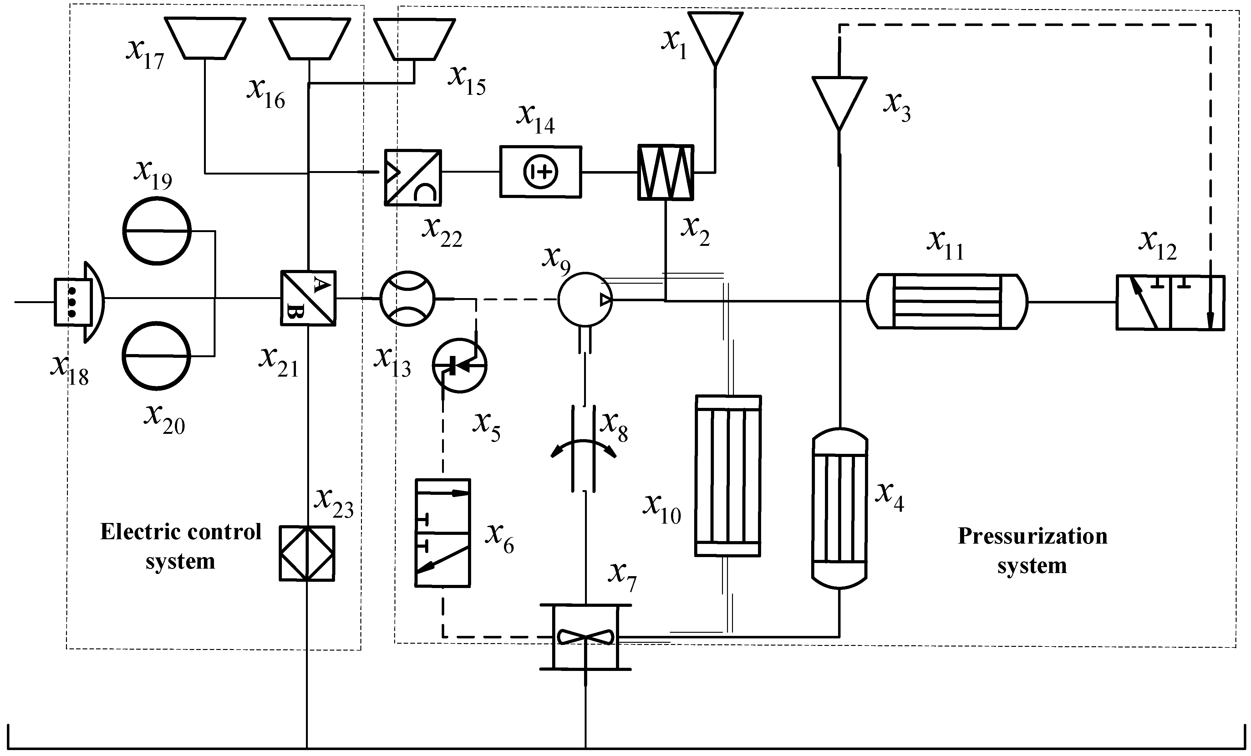 Reliability Modeling and Analysis of a Diesel Engine Design Phase Based ...