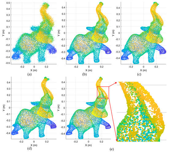 Unsharp Mask Guided Filtering for Acoustic Point Cloud of Water ...