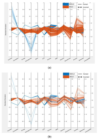 Lung Cancer Prediction Using Robust Machine Learning and Image ...