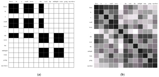 Grammatically Derived Factual Relation Augmented Neural Machine Translation