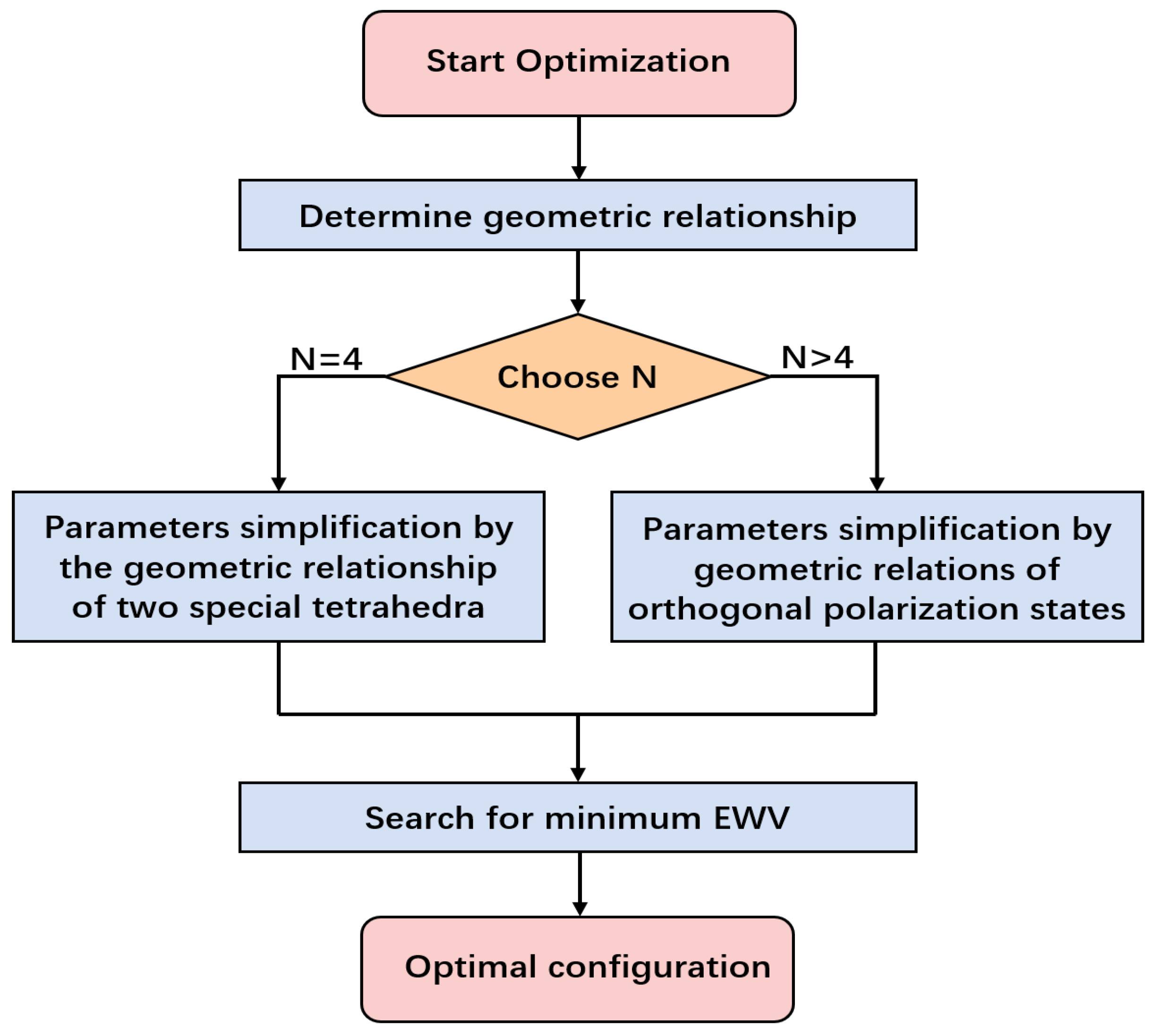 Run tay vô căn: Nguyên nhân, triệu chứng và điều trị - VICAS.VN