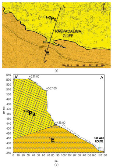 Geotechnical Study of Raspadalica Cliff Rockfall, Croatia