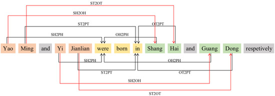 A Unified Knowledge Extraction Method Based on BERT and Handshaking ...