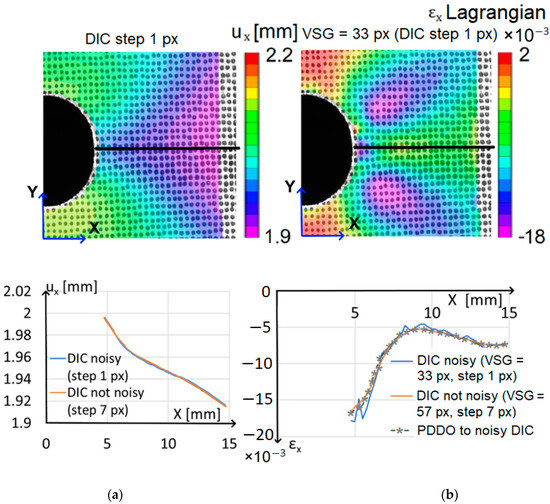 Applied Sciences | Free Full-Text | Peridynamic Approach to Digital ...