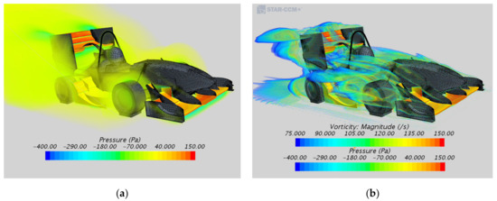 Efficiency Enhancement Design Approach in the Side Wing of a FSAE Car ...
