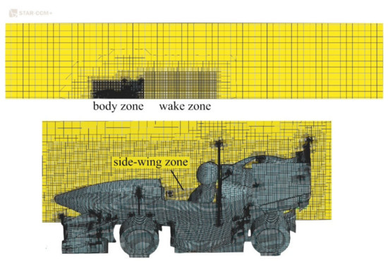 Efficiency Enhancement Design Approach in the Side Wing of a FSAE Car ...