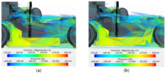 Efficiency Enhancement Design Approach in the Side Wing of a FSAE Car ...