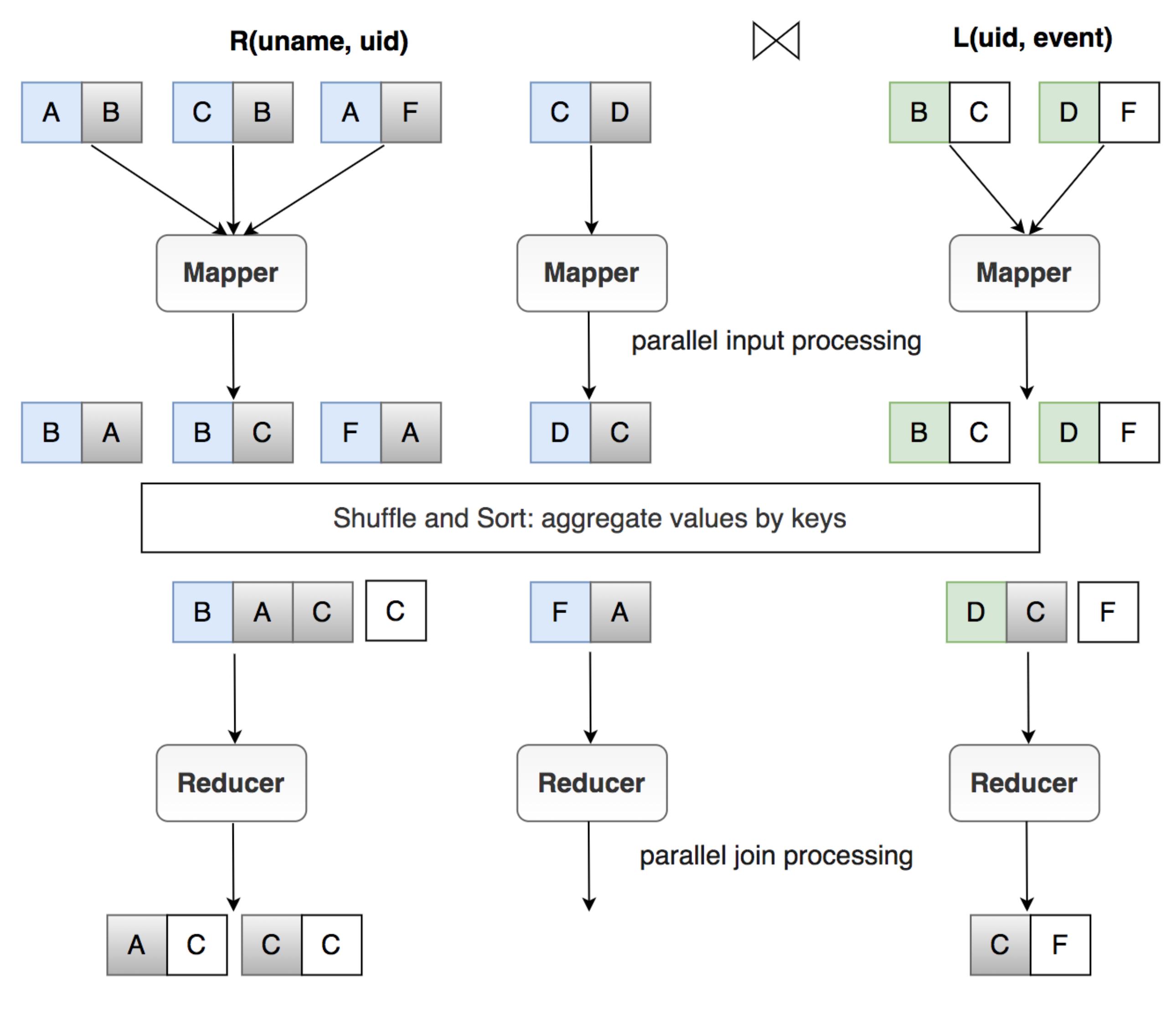 Comparative Analysis of Skew-Join Strategies for Large-Scale Datasets with MapReduce and Spark