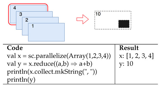 Comparative Analysis of Skew-Join Strategies for Large-Scale Datasets with MapReduce and Spark