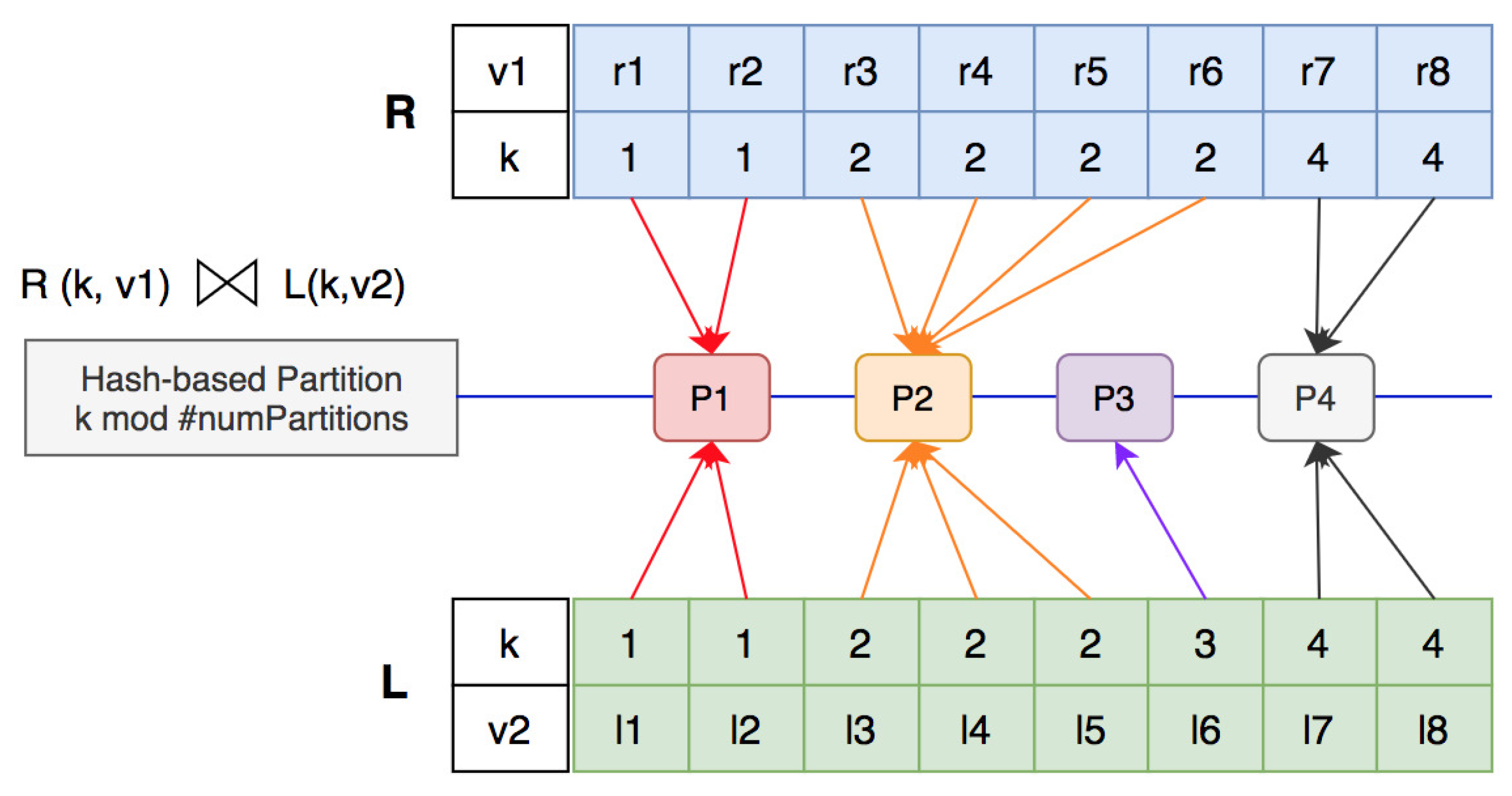 Comparative Analysis of Skew-Join Strategies for Large-Scale Datasets with MapReduce and Spark
