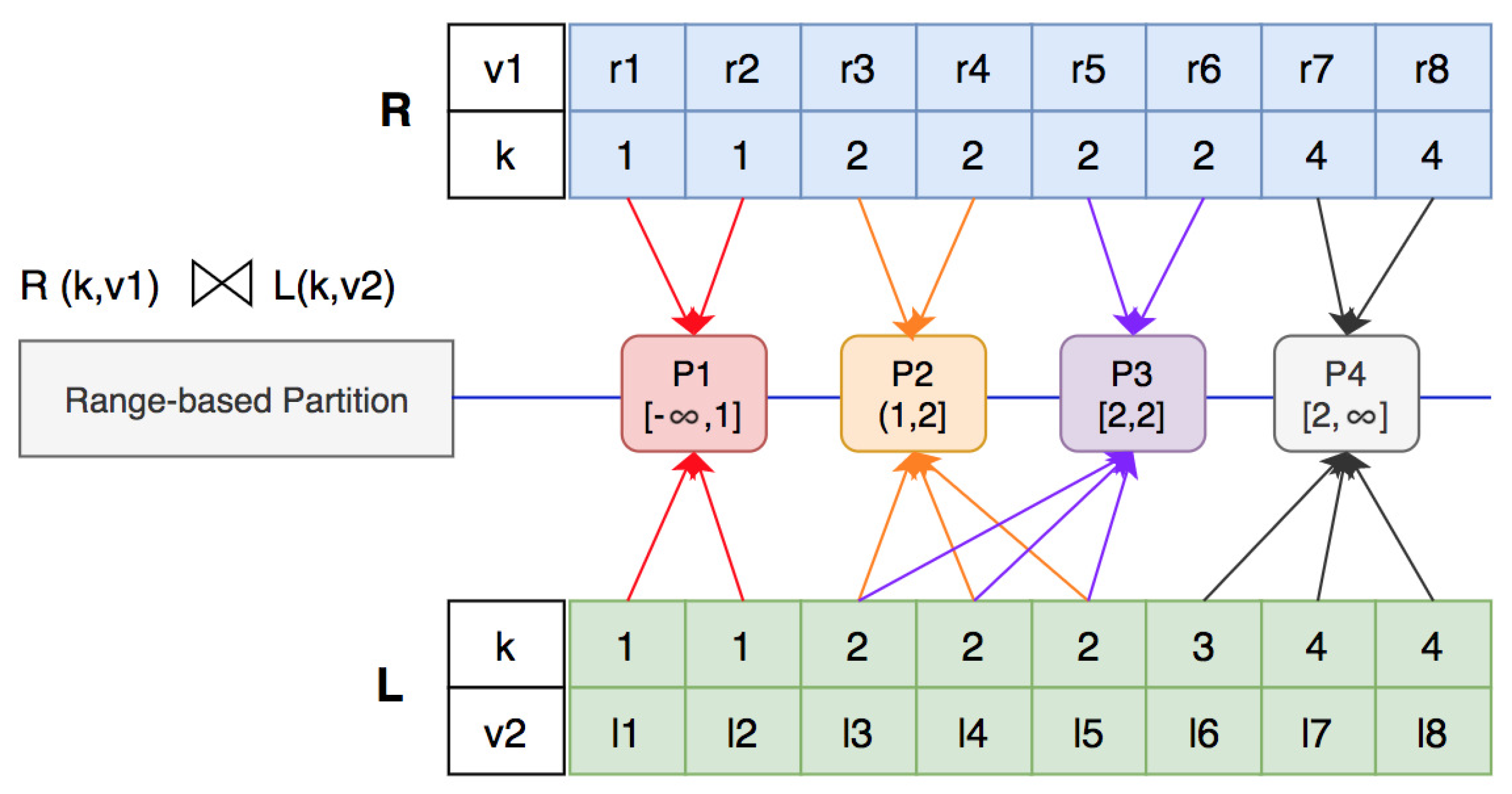 Comparative Analysis of Skew-Join Strategies for Large-Scale Datasets with MapReduce and Spark