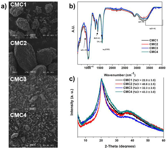 Applied Sciences | Free Full-Text | Characterization and Evaluation of ...