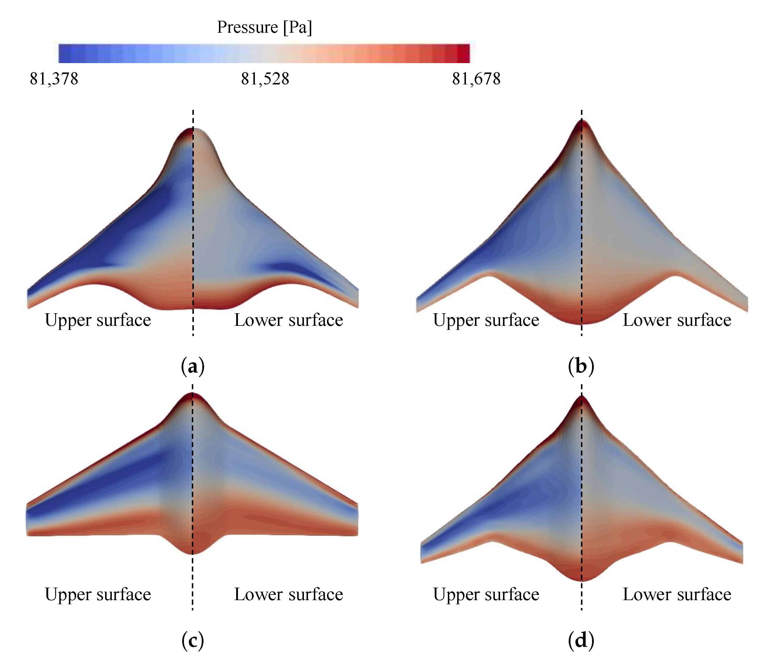 Shape Optimization with a Flattening-Based Morphing Method