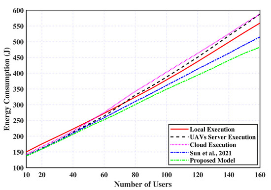 Optimizing Task Offloading Energy in Multi-User Multi-UAV-Enabled ...