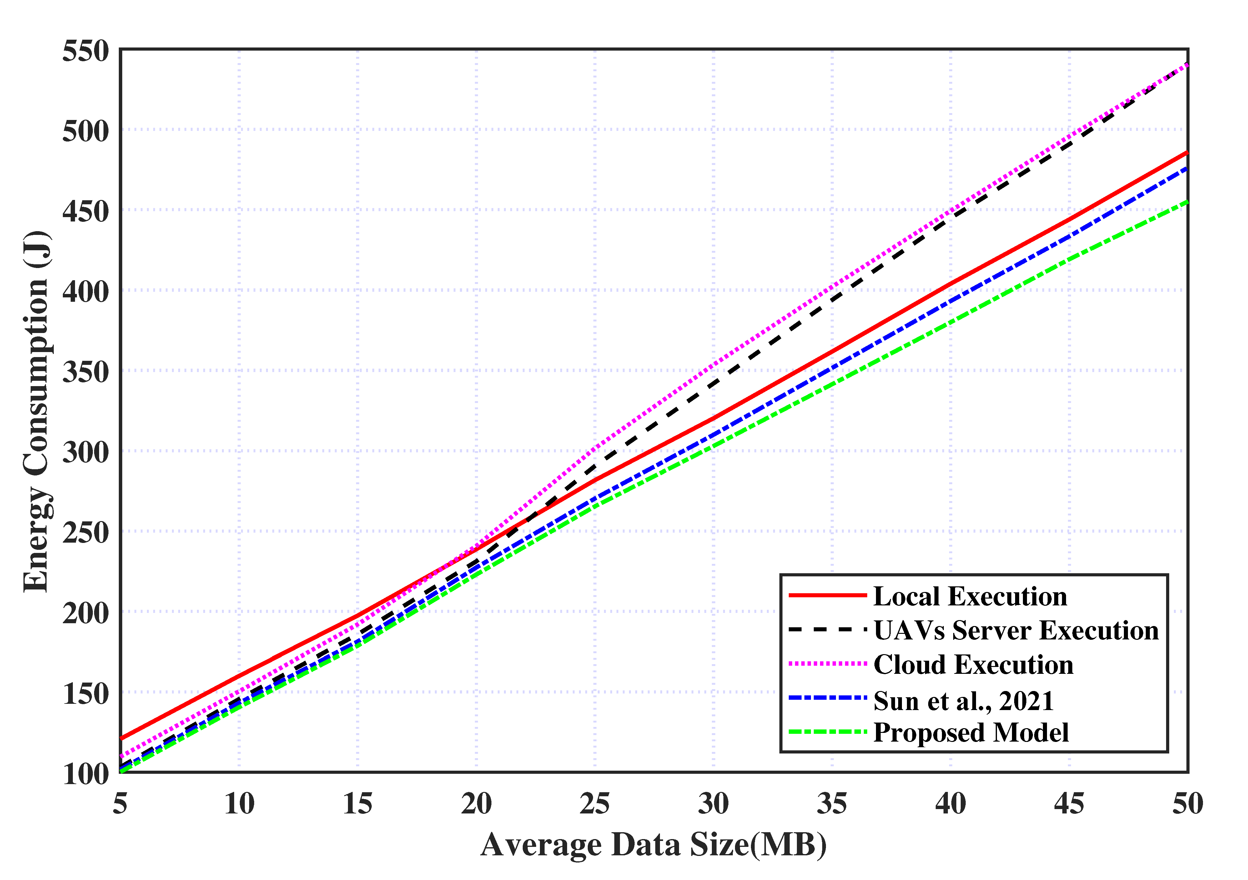 Applied Sciences Free Full Text Optimizing Task Offloading Energy In Multi User Multi Uav