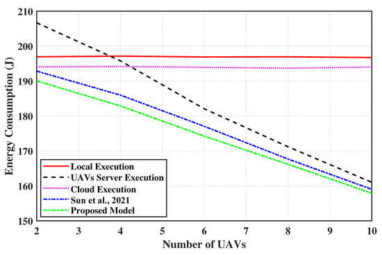 Optimizing Task Offloading Energy in Multi-User Multi-UAV-Enabled Mobile Edge-Cloud Computing ...