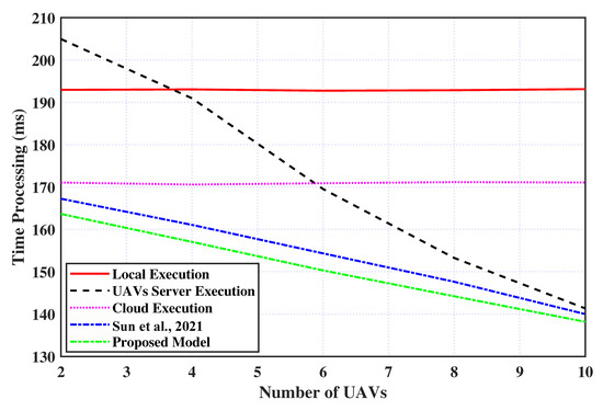 Optimizing Task Offloading Energy in Multi-User Multi-UAV-Enabled Mobile Edge-Cloud Computing ...