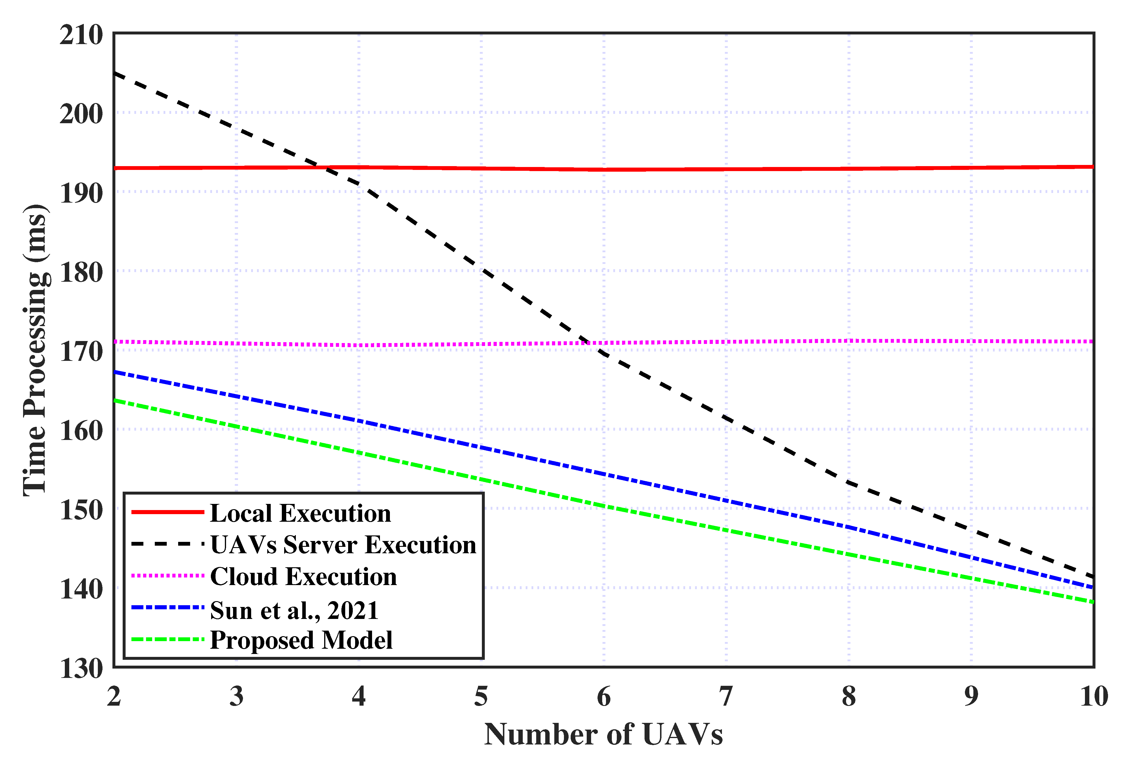 Optimizing Task Offloading Energy in Multi-User Multi-UAV-Enabled Mobile Edge-Cloud Computing ...