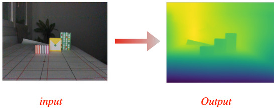 Depth Estimation for Egocentric Rehabilitation Monitoring Using Deep Learning Algorithms