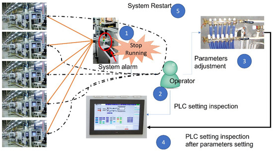 The Vision-Based Data Reader in IoT System for Smart Factory