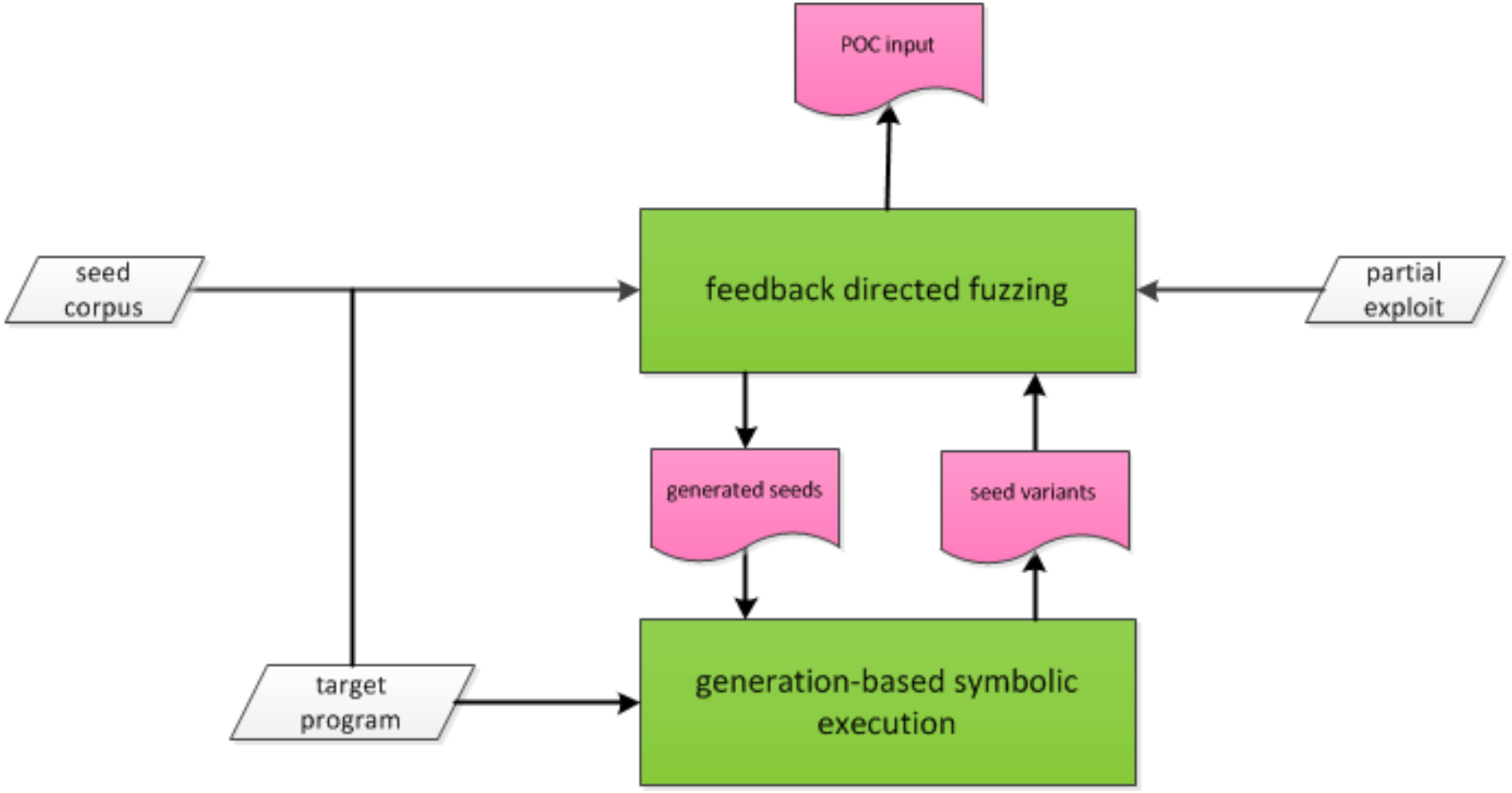 Applied Sciences | Free Full-Text | ExpGen: A 2-Step Vulnerability ...