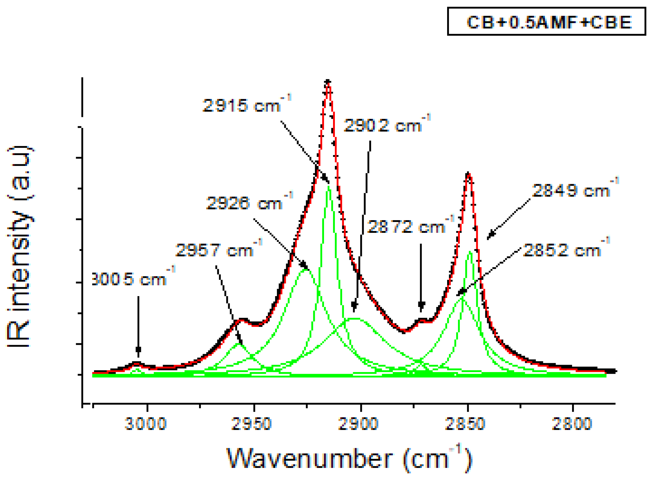 Structural and Vibrational Investigations of Mixtures of Cocoa Butter ...