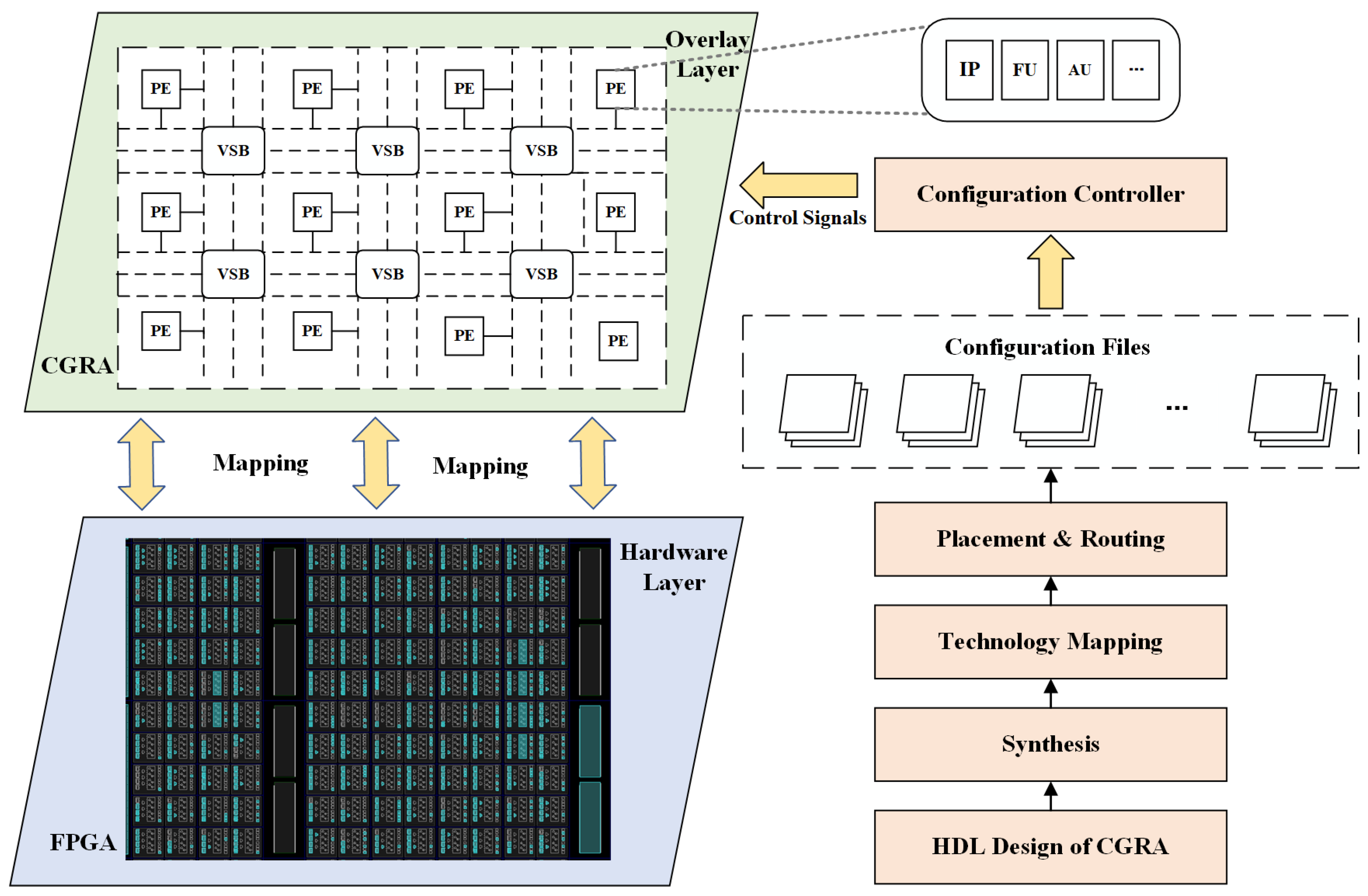 Towards Trust Hardware Deployment of Edge Computing: Mitigation of ...