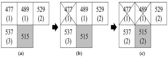 Computer Vision and Image Processing