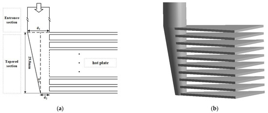 Design and Optimization of the Inlet Header Structure in Microchannel Heat Exchanger Based on ...